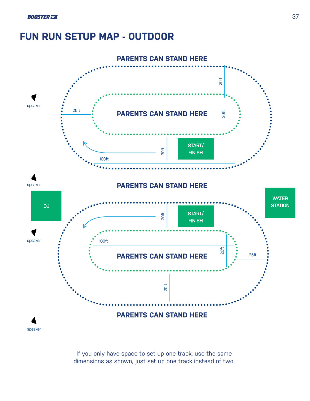 Suggested Fun Run Track Setup – Browse our Knowledge Base