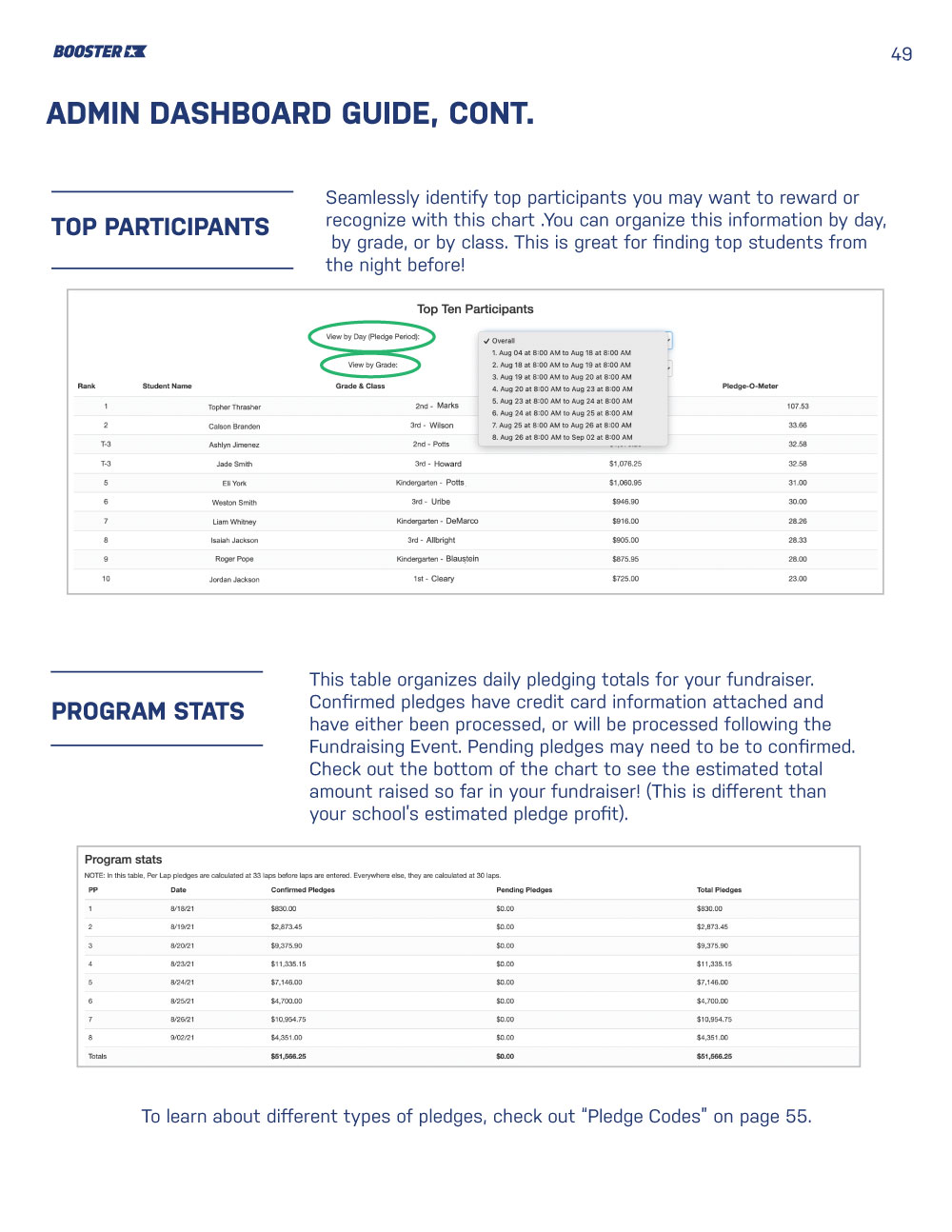 MyBooster Admin Dashboard Guide – Browse our Knowledge Base