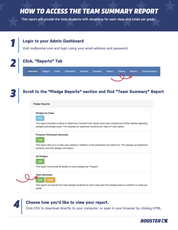 Donation Total by Class and Grade: Team Summary – Browse our Knowledge Base
